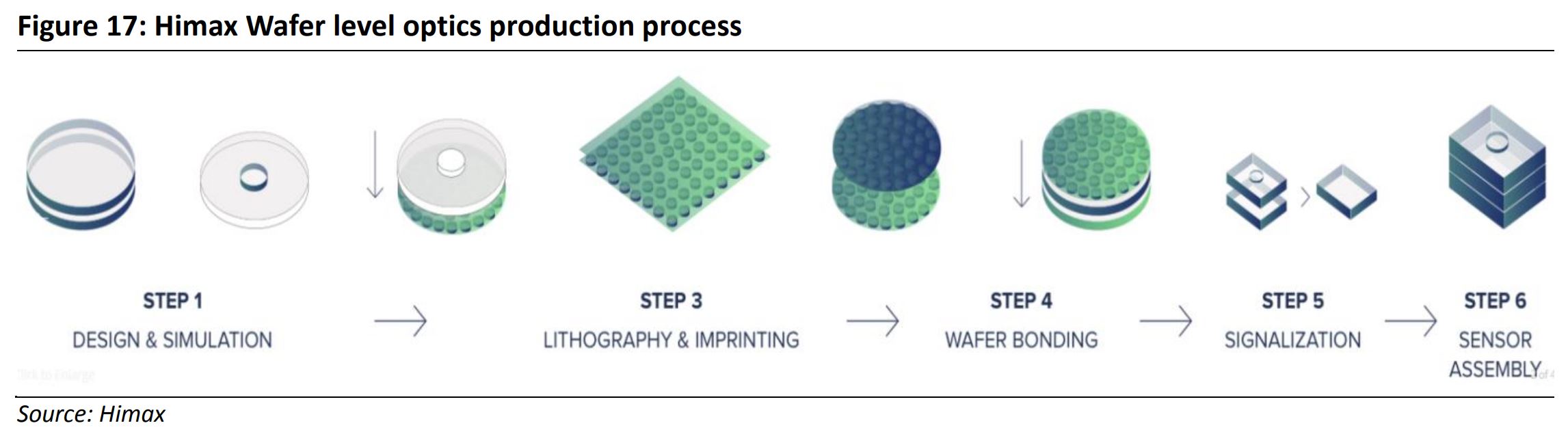 Image Sensors World: AAC Wafer-Level Glass+Plastic Lens in Xiaomi Redmi ...
