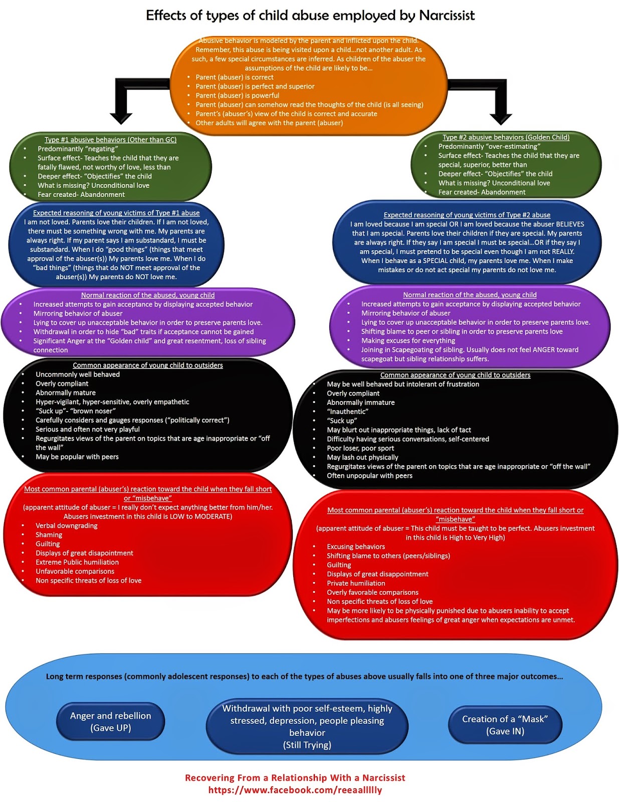 Recovering From Narcissism Effects Of Child Abuse Types Employed By recovering-from-narcissism-effects-of-child-abuse-types-employed-by
