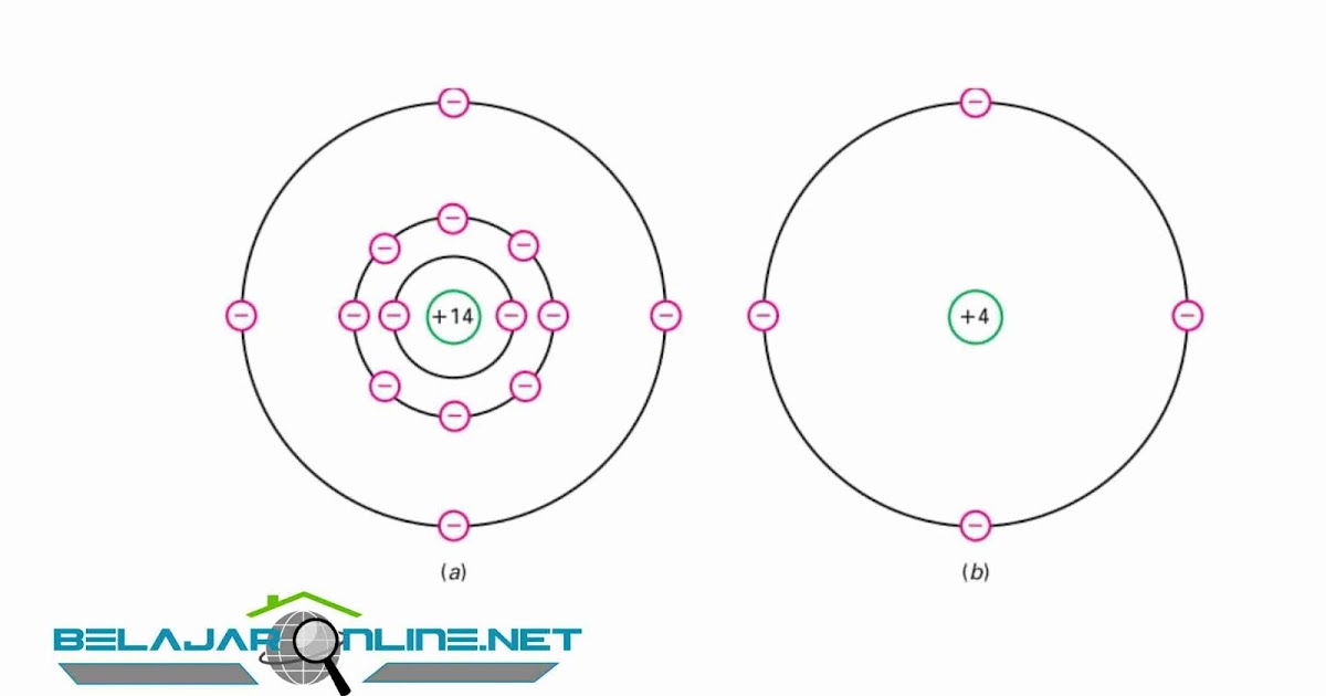 Pengertian Semikonduktor dan Jenisnya - Belajar Online