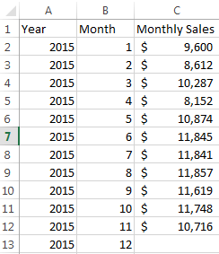 How to forecast Monthly Sales using Excel