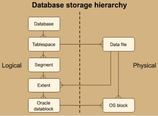 AIX for System Administrators: EXTRA - ORACLE BASICS