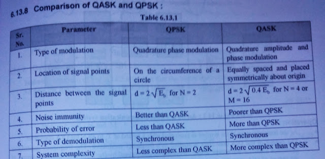 Comparison Of Qpsk And Qask