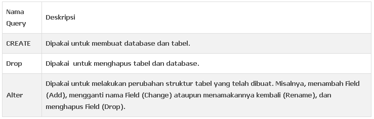 Apa Itu Query SQL? Simak Penjelasan Lengkapnya! - COPYLAH