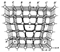 Imperfecciones cristalinas : Defectos en la red cristalina
