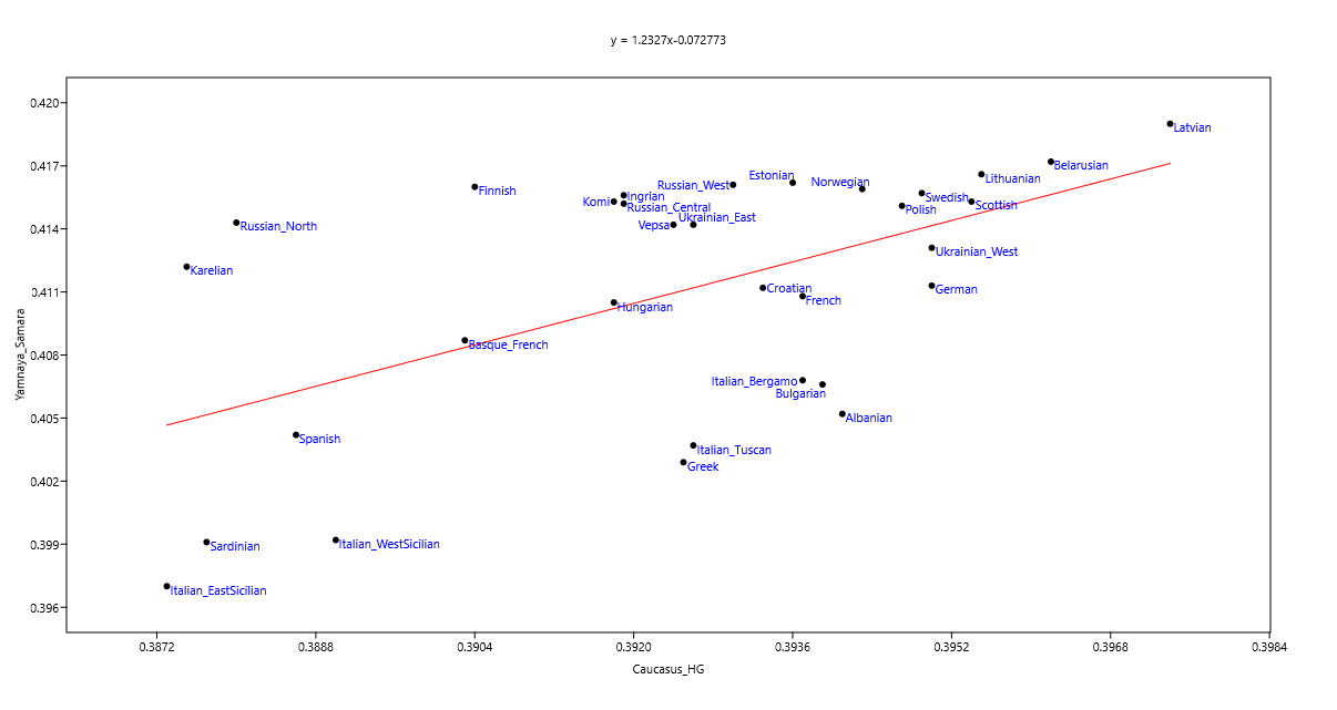 Eurogenes Blog: On Gamkrelidze-Ivanov's dubious map skills and then some