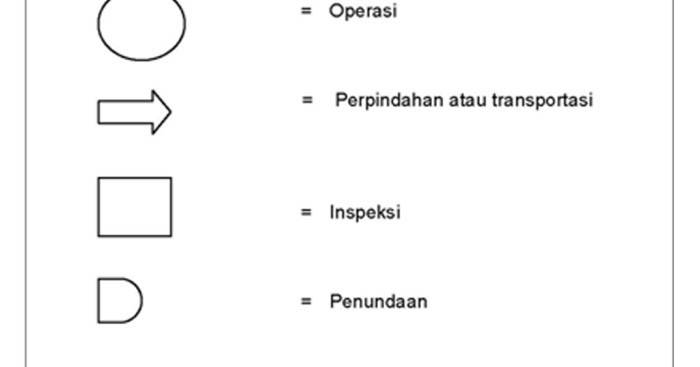 soniagobela: 5 MACAM-MACAM FLOWCHART