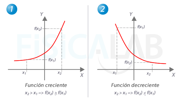 CRECIMIENTO Y EXTREMOS DE UNA FUNCIÓN