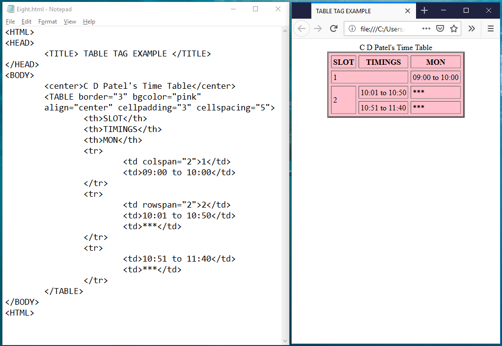 Image Tag, Hyper Link tag and Table Tag with Block level and Inline ...
