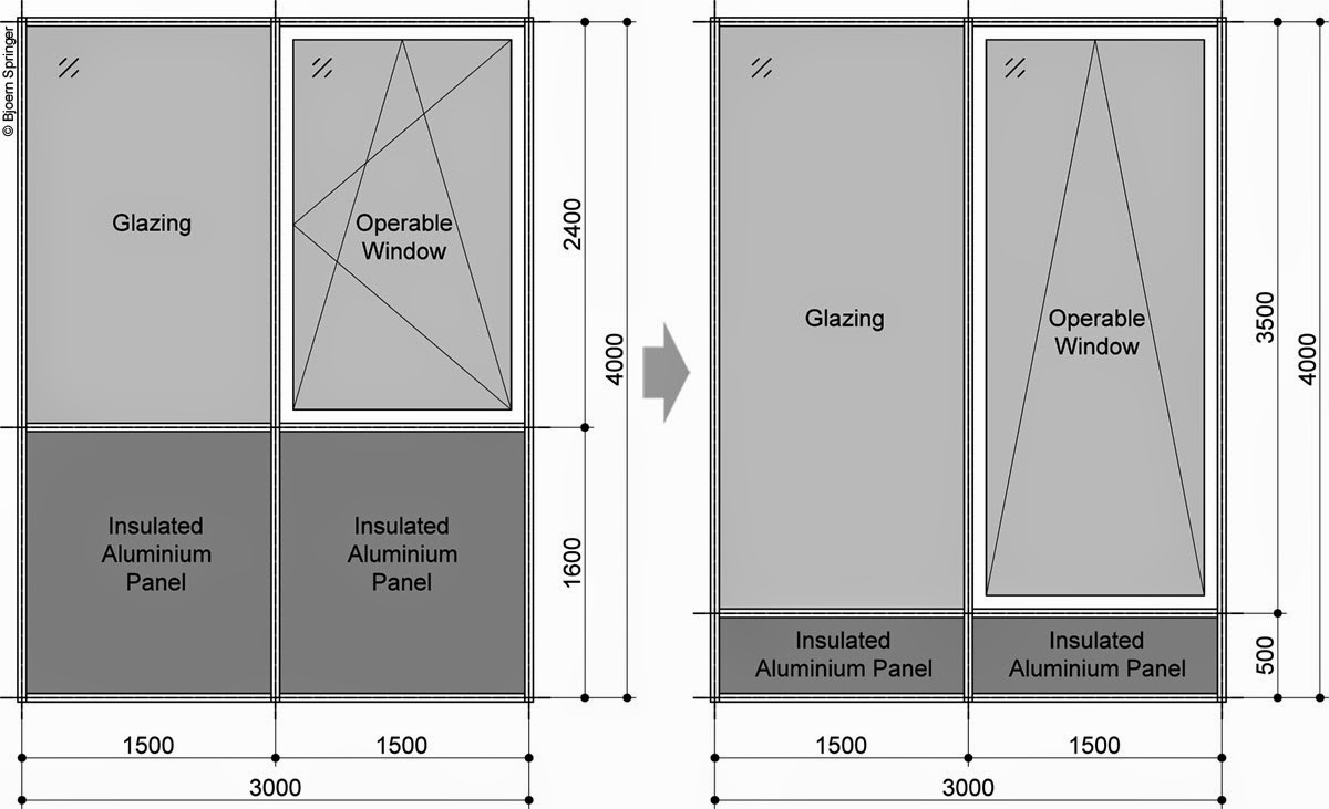 Facades. Design + Technology: 2015