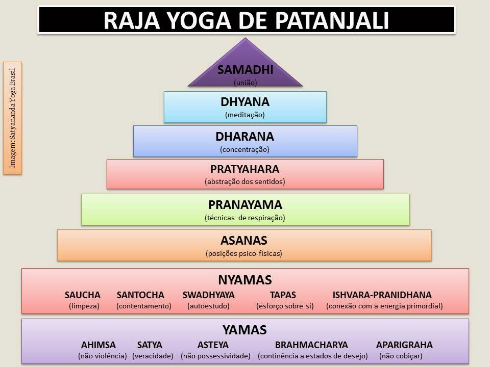 SATYANANDA YOGA BRASIL: O VERDADEIRO ESPÍRITO DO HATHA YOGA