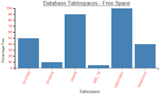 Oracle Database (JCDM) Blog: Oracle 11g - How to create a bar chart ...