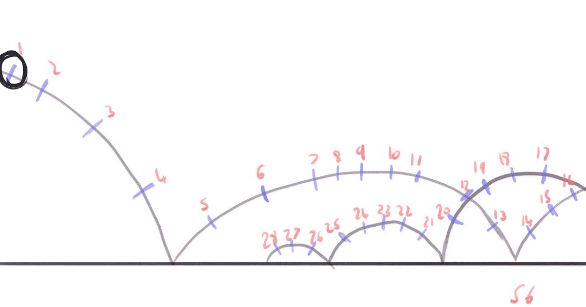 Animation: Timing Charts