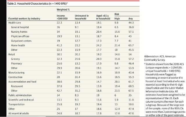 Market Design: Who are U.S. essential workers in the coronavirus ...
