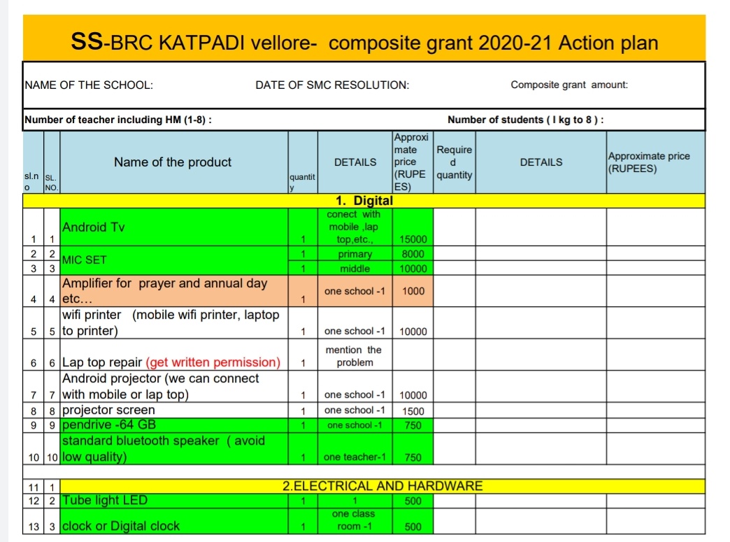 New Action plan composite grant 2020-21