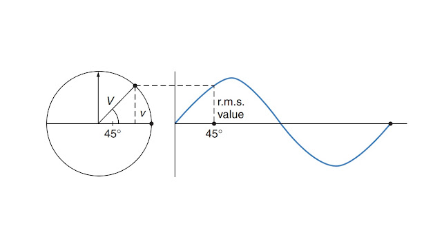 3 phase power and 3 phase power generator | Engineering and Technology