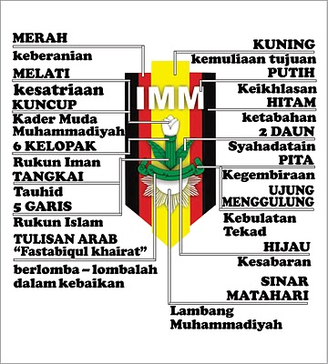 Arti Lambang IMM