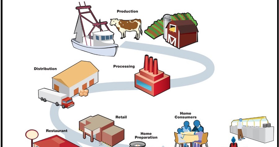 THE WESTERNER: Phase Five Supply Chain – With a Message From A Dairy ...