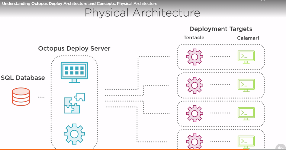 Exploring Sitecore, Coveo, DevOps, Azure and dot net: Sitecore ...
