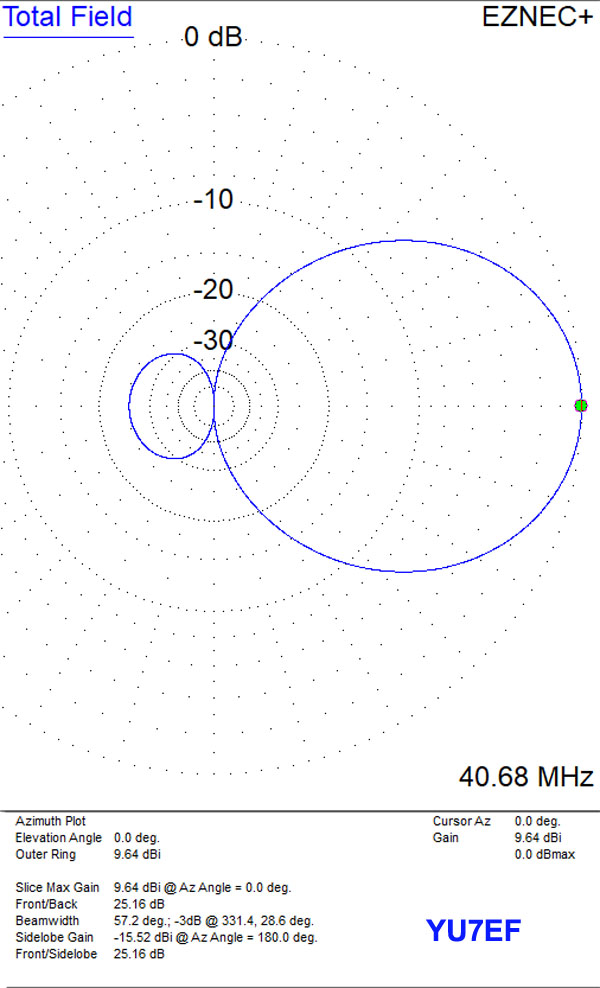 EI7GL....A diary of amateur radio activity: 5-Element Yagi for 40 MHz ...