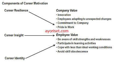 Careers and Career Management