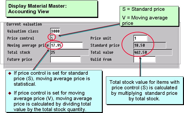 ABAP TUTORIAL: Free Tutorial of SAP Materials Management