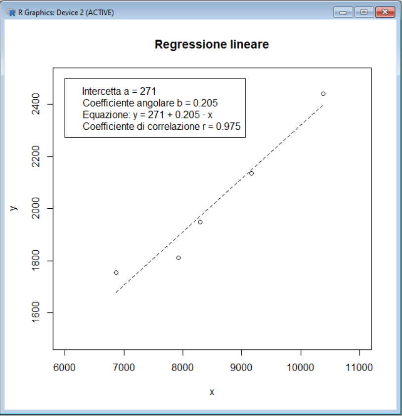 Statistica e grafica con R: Aggiungere la legenda a un grafico Statistica e grafica con R: Aggiungere la legenda a un grafico