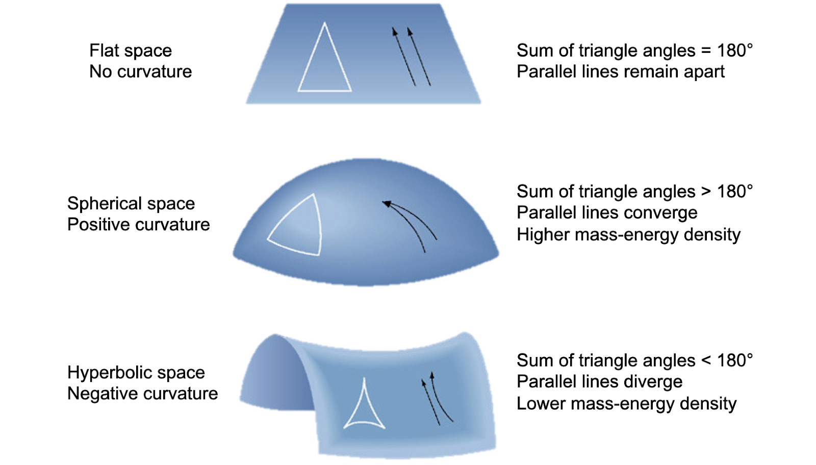 The Earth isn't Flat, but the Universe is? - Astronomical Returns