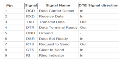Basics of Python, Machine Learning,Deep Learning and System Design ...