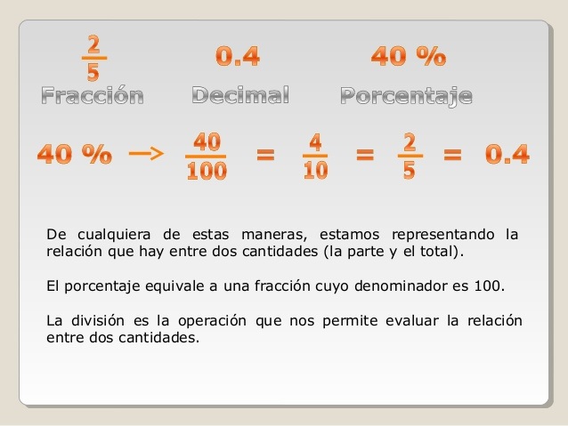 Mis mates 6.0: EXPRESIÓN DE PORCENTAJE COMO FRACCIÓN Y COMO DECIMAL