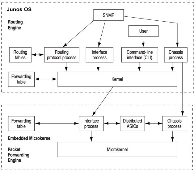 My Network Lab: Navigating the Juniper Networks CLI