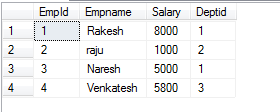 Charindex function in sql server