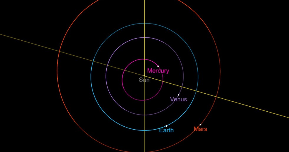 Sciency Thoughts: Mars approaches perihellon.