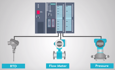 PLC Analog Inputs and Signals - Automationplc