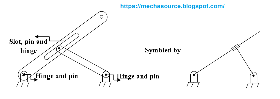 An Introduction To Kinematics of Mechanisms