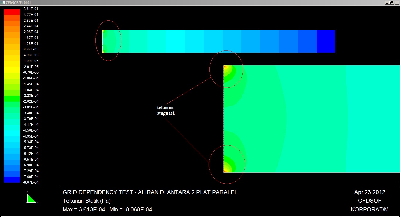 Grid dependency test pada aliran di antara 2 plat datar ~ Coffee For ...