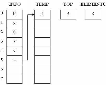 ESTRUCTURA DE DATOS: PILAS