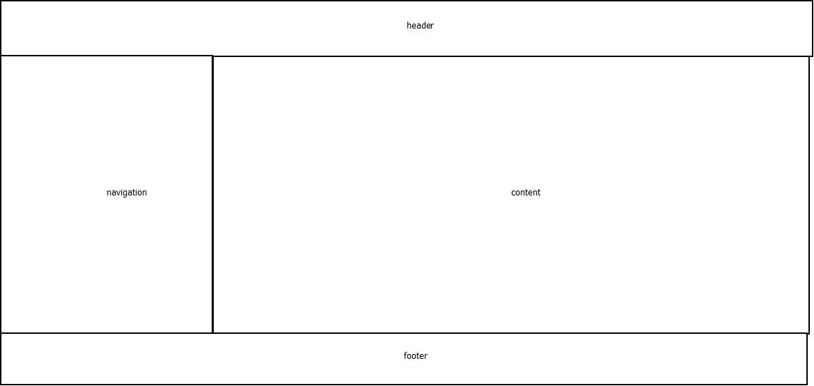 Practising C C And Java Programming With Examples Css Concept