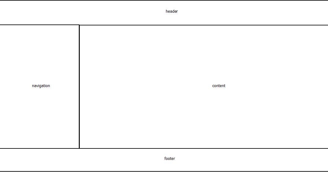 Practising C C And Java Programming With Examples Css Concept