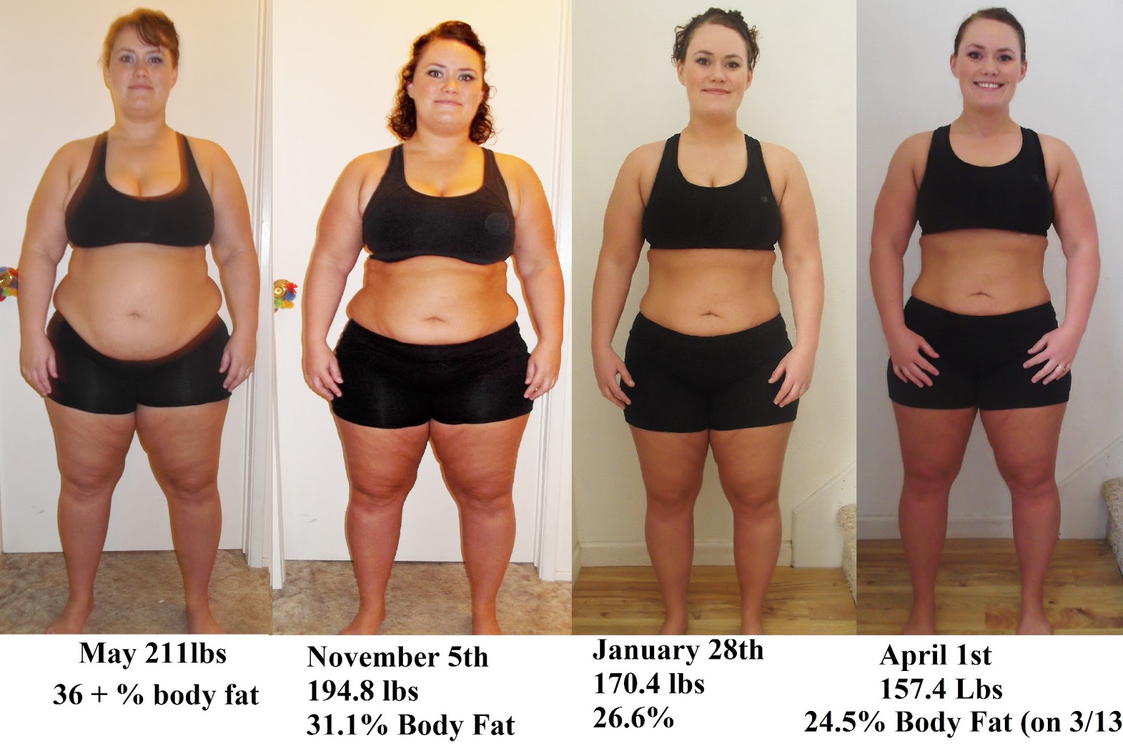 To Fat Back This Years Progress