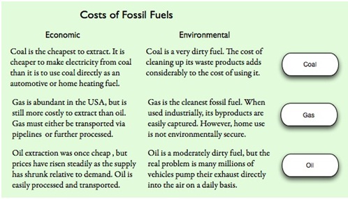 Depletion of Fossil Fuel: Environmental Impact