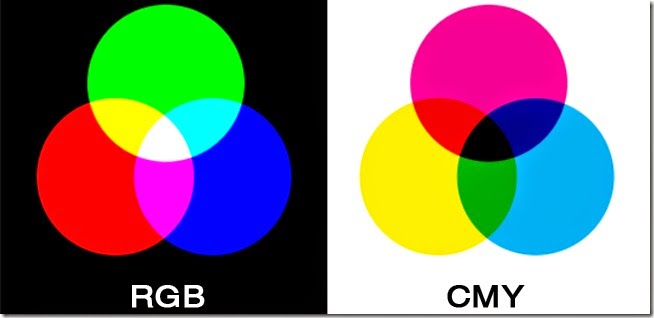 Perbedaan Warna Mode RGB dan CMYK ~ onelinegraphic