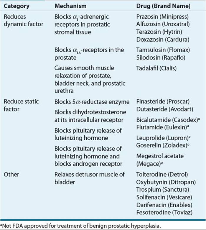 Benign prostatic hyperplasia (BPH) symptoms,usg,diagnosis,treatment