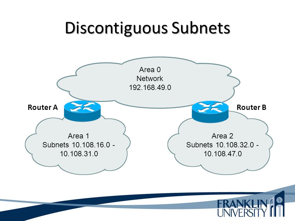 DISCONTIGUOUS SUBNETS | KAWANAN 7