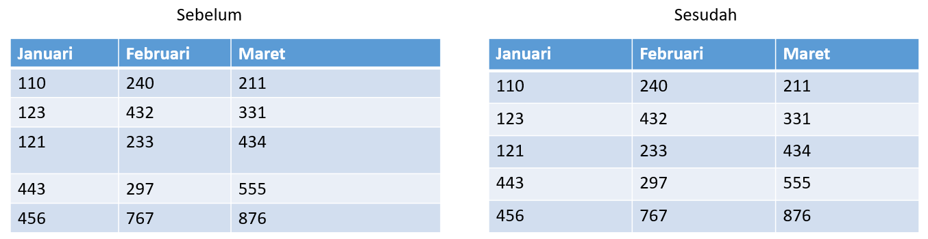 Cara Merapikan Tabel di Powerpoint