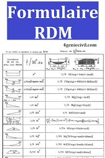 Résistance des matériaux formules pdf