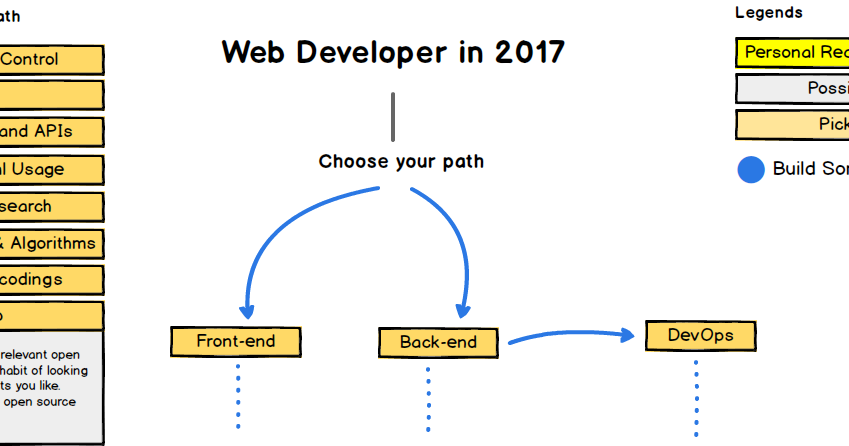 [Knowledge] How to become a full stack web developer in 2018 - Learn ...