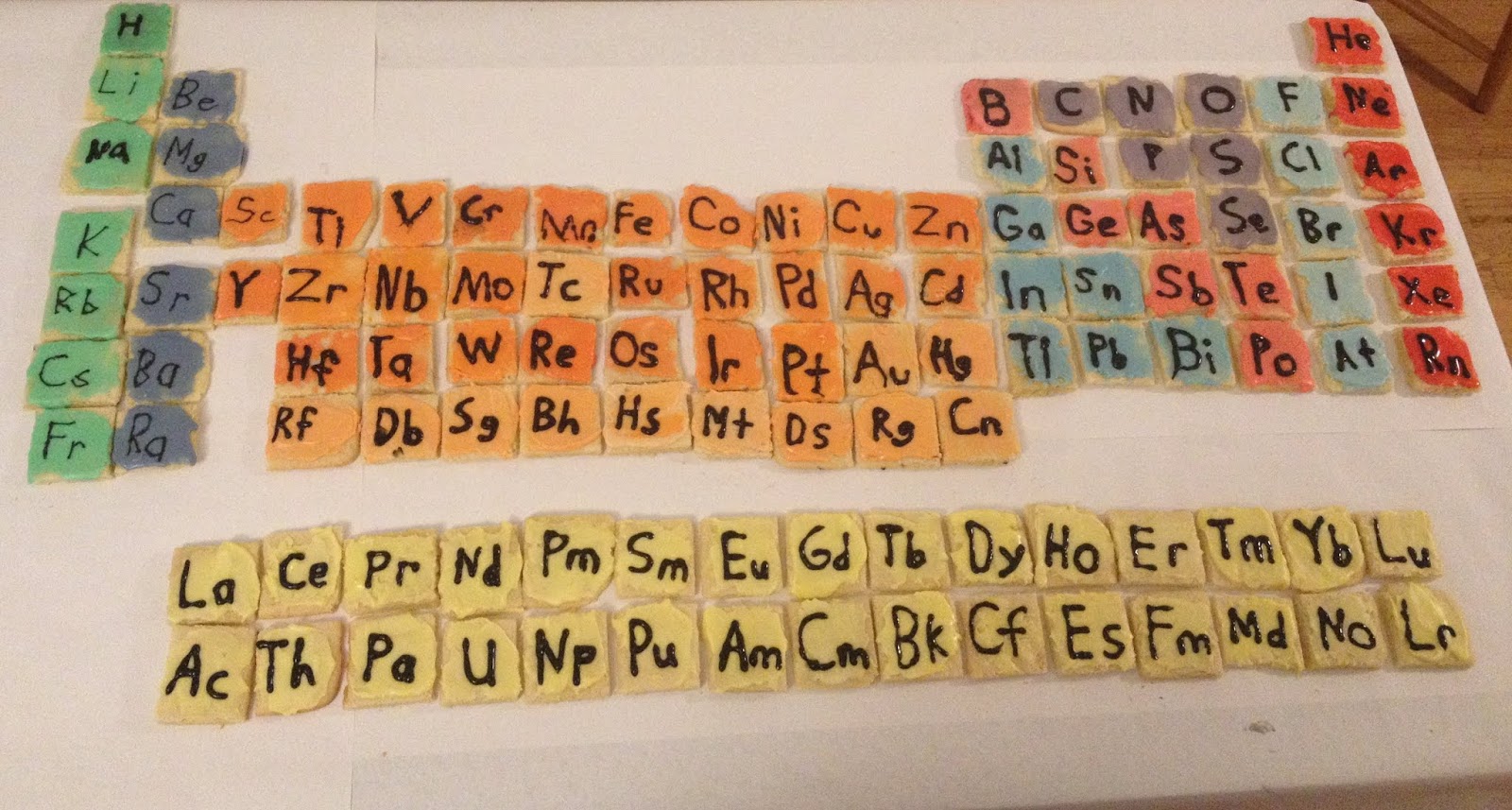 Periodic Table Of Elements Project With Cookies Hip