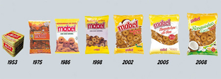 Mundo Das Marcas: MABEL