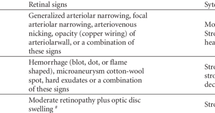 Ophthalmology Notes: Hypertensive Retinopathy- Wong & Mitchell 3-grade ...