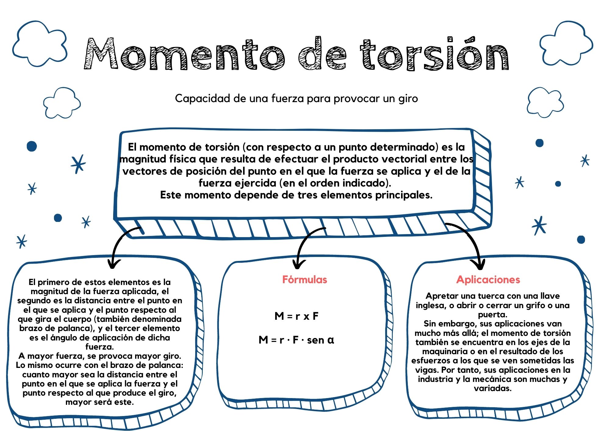 Clase N°5 (Momento de torsión)
